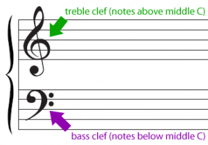 Music Theory Fun, part 1: The Grand Staff | Crooked Glasses