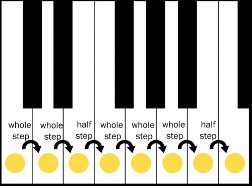 Music Theory Fun, part 5: “Major” and “Minor” Differences | Crooked Glasses